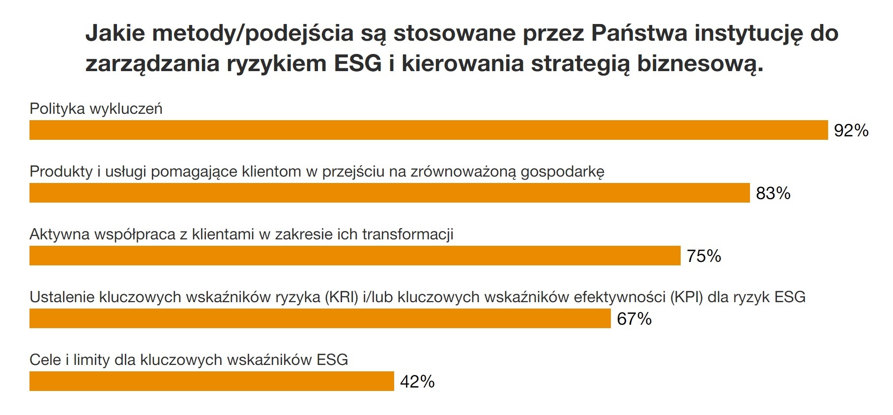 PwC: Banki pozostają na drodze zielonej transformacji, pomimo dodatkowych wyzwań — ZielonyRozwój.pl